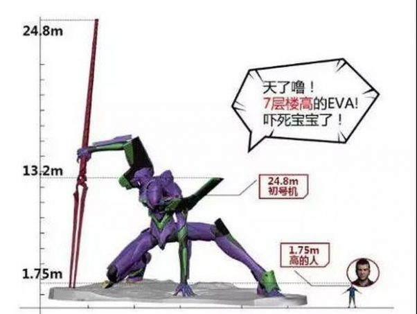 Evangelion: Le Japon a construit une Eva 01 taille réelle... en Chine ...