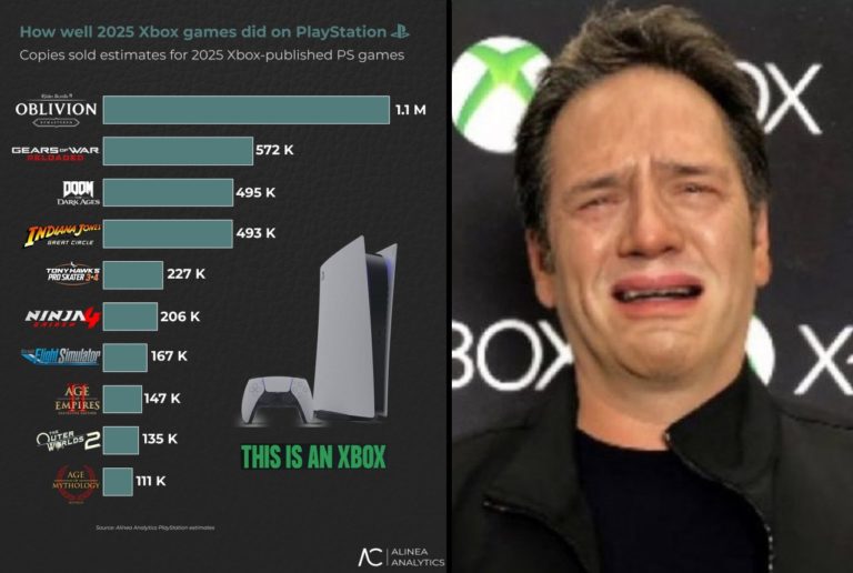 Xbox : Suicide programmé ! Les portages PS5 font un bide !N-Gamz.com